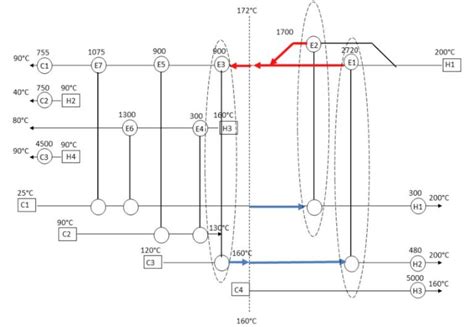 Pinch Analysis Energy Optimization And The Evolution Toward Industrial