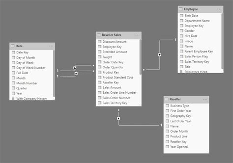 Dax Crossfilter Explained Fix Data Relationships