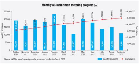 Smart Metering Progress Sanctions And Installations Power Line Magazine