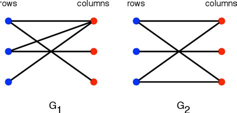 Figure 1 From The Algebraic Combinatorial Approach For Low Rank Matrix Completion Semantic Scholar