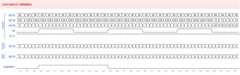 《牛客刷verilog》part i verilog快速入门 牛客网 所有verilog都要刷吗 csdn博客
