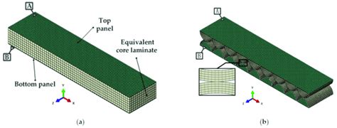 Finite Element Model Of Honeycomb Sandwich Structure A Equivalent