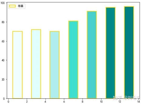 Matplotlibpyplot常用函数讲解大全(一) 知乎 Matplotlibpyplot常用函数讲解大全(一) 知乎