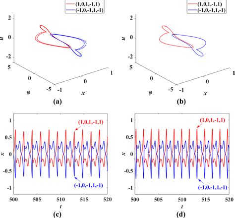Symmetric Coexisting Three Dimensional Phase Diagrams And Corresponding Download Scientific
