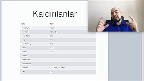 Web Programlama 8 Html 50 Giriş Youtube