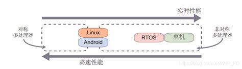 zynq进阶之路10 amp模式 双核同时运行 zynq amp csdn博客