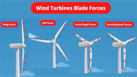Different Types Of Wind Turbine Blades