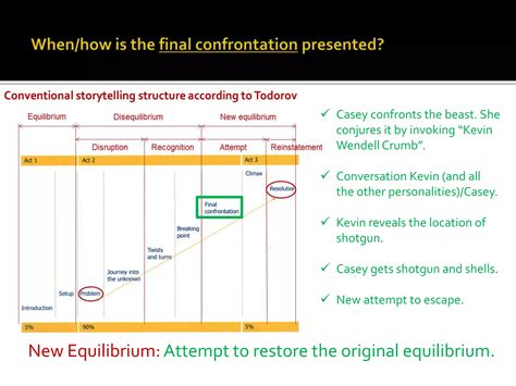 Narrative Analysis Example Ppt