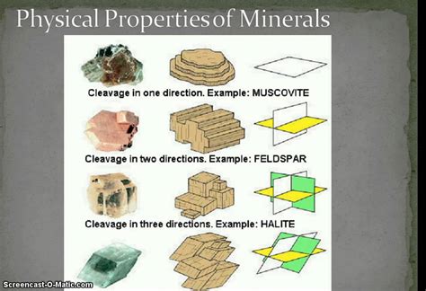 Mineral Cleavage Types