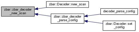 Zbar Bar Code Reader Library Zbar Namespace Reference