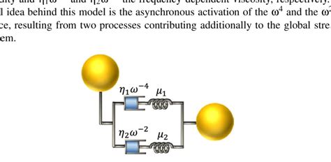 6 Illustration Of The Viscoelastic Model Two Maxwell Like Models Are Download Scientific