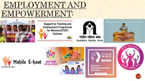 Social Welfare Programmes In Indiapptx
