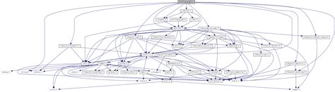 ffmpeg avfiltergraph c file reference paris hackday code sound