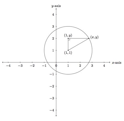 G Gpe Explaining The Equation For A Circle ‹ Opencurriculum