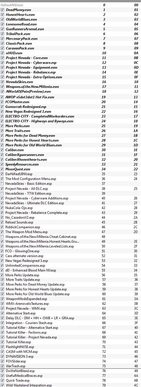 Some Mod I Installed Removed The Compass Cant Figure Out Which Mod