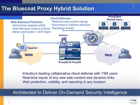 Vfm Bluecoat Proxy Sg Solution With Web Filter And Reporter Pptx