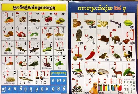 Khmer Vowels Chart