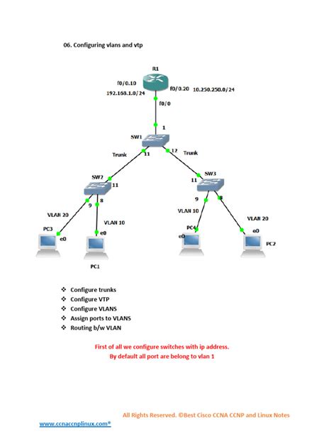 Vlan And Inter Vlan Configuration Pdf Communications Protocols
