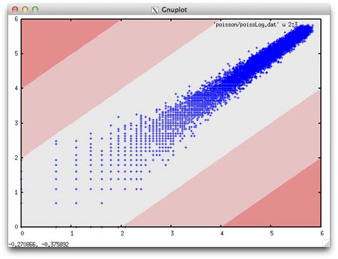 Bridgecrest Bioinformatics The Use Of Log Log Plots To Show Technical Reproducibility Of Ngs Data
