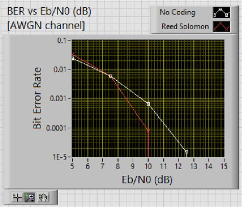 figure 1 1 from analysis and implementation of reed salomon codes for