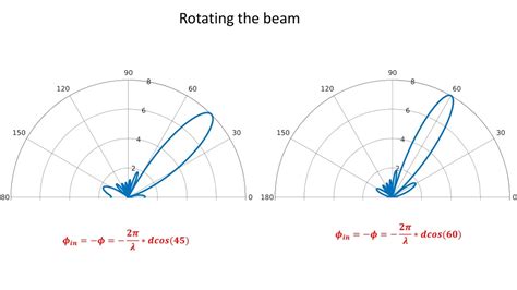 Ppt Beamforming Powerpoint Presentation Free Download Id8966232