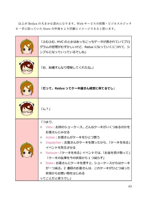 ケーキ屋さん経営でわかるreactredux～typescriptredux Toolkitを使って更にパワーアップ版～ Candy