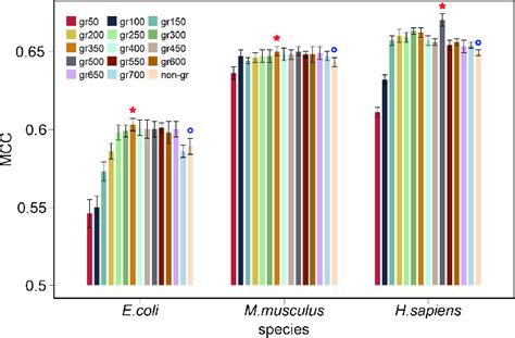 performance comparison of rf models trained using different feature