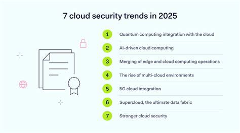 Top 7 Cloud Security Trends In 2025