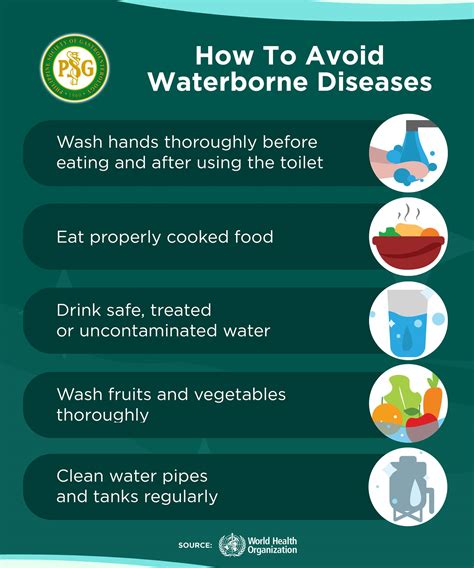 What Are Waterborne Diseases Philippines Society Of Gastroenterology