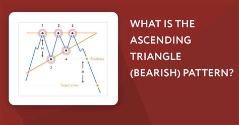 Ascending Triangle Pattern Bearish Trend Analysis Guide