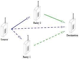 Multiple Input Multiple Output Antenna MIMO Approach Cooperation Download Scientific Diagram