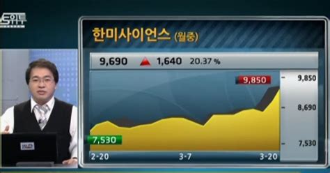 공략주 한미사이언스 잘 나가는 자회사 덕에 방긋