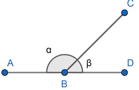 Ejemplos De Adyacentes En Español Concepto Y Usos