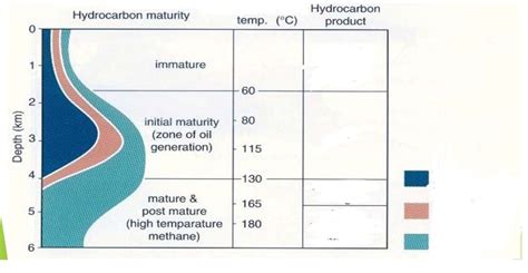 Effect Of Temperature On Conversion Diagram Quizlet Effect Of Temperature On Conversion Diagram Quizlet