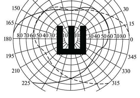 Combined Visual Fields Of The Left And Right Eyes With The Projected Download Scientific