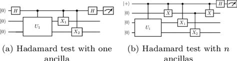 Figure 2 From Shallow Quantum Circuits For Deeper Problems Semantic