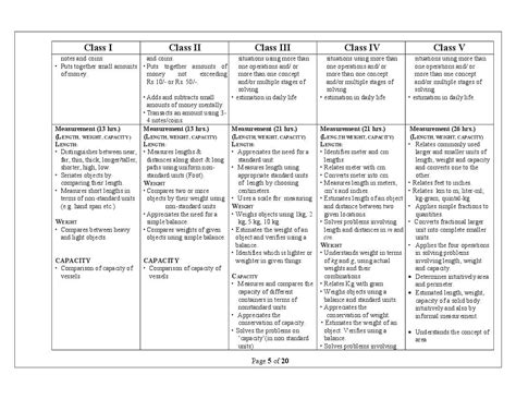 Telangana Board Class 3 Maths Syllabus 2024 Pdf Download Scert