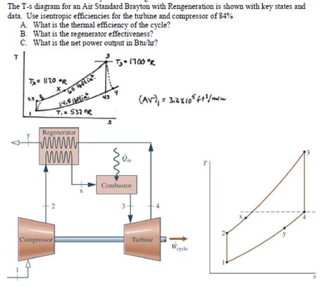 Solved The T S Diagram For Data Use Isentropic Efficiencies
