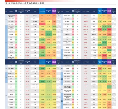 Pp1与周期风格指数 ，点 2024年06月 行业研究数据 小牛行研