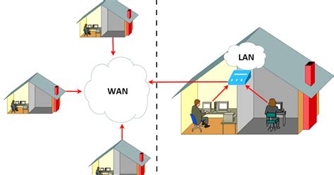 Perbedaan Antara Lan Dan Wan