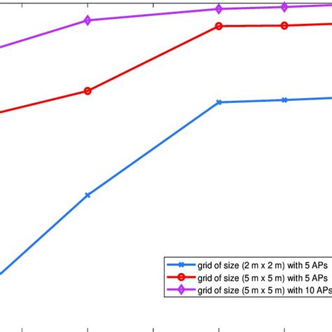 Different Steps Of Our Cnn Based Localization System Download