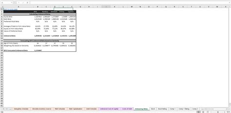 Fixed Asset Schedule Excel Model Template Eloquens