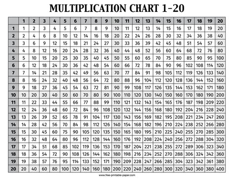 Multiplication Chart 20 X 20