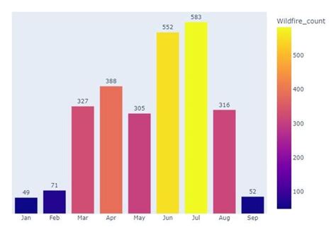 Github Ranjanianjurvenkatramanwildfireanalysis To Deploy