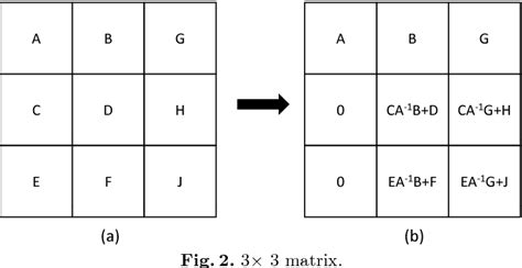 figure 1 from the lightest 4 x 4 mds matrices over gl 4 f 2