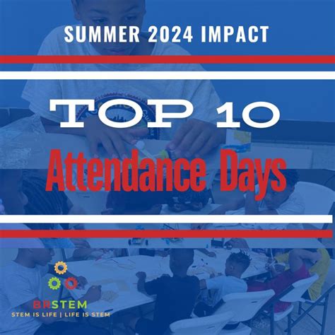 Bythenumbers Stem Eric Lewis