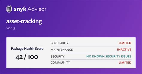 Asset Tracking Python Package Health Analysis Snyk