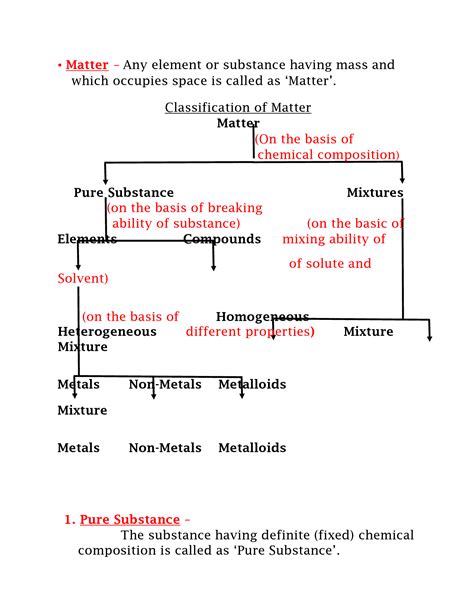 Elements Compounds And Mixtures Flow Chart