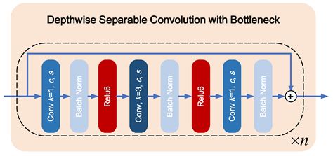A Novel Voltage Abnormal Cell Detection Method For Lithium Ion Battery