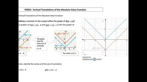 Vertical Translations Of The Absolute Value Function Youtube